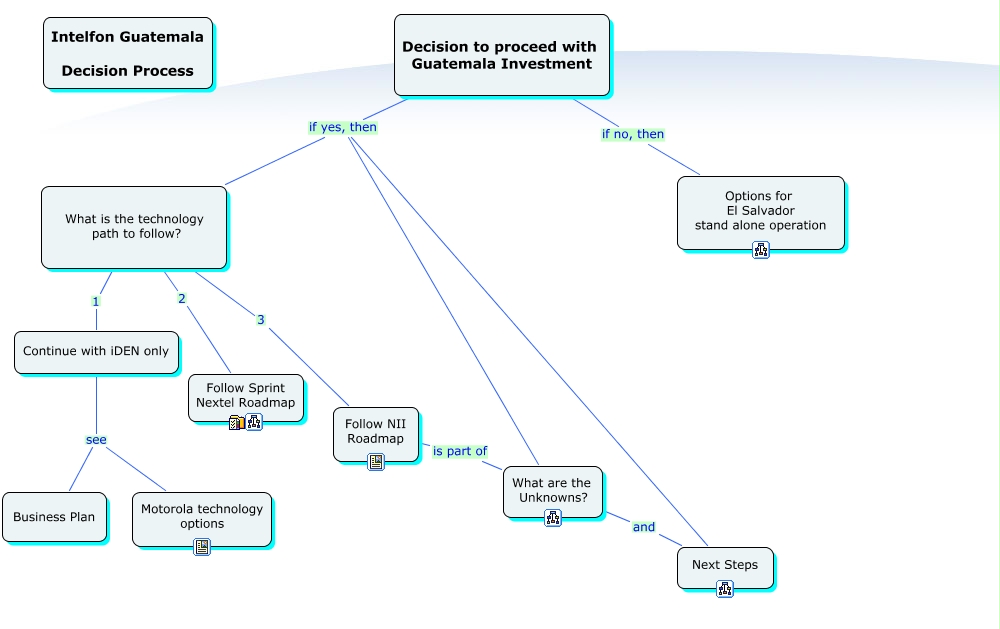2 Guatemala Main Cmap